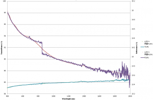 【VIS+NIR】nkデータ of サファイア(Al2O3) | 宇都宮大学大学院 情報電気電子システム工学プログラム 依田研究室