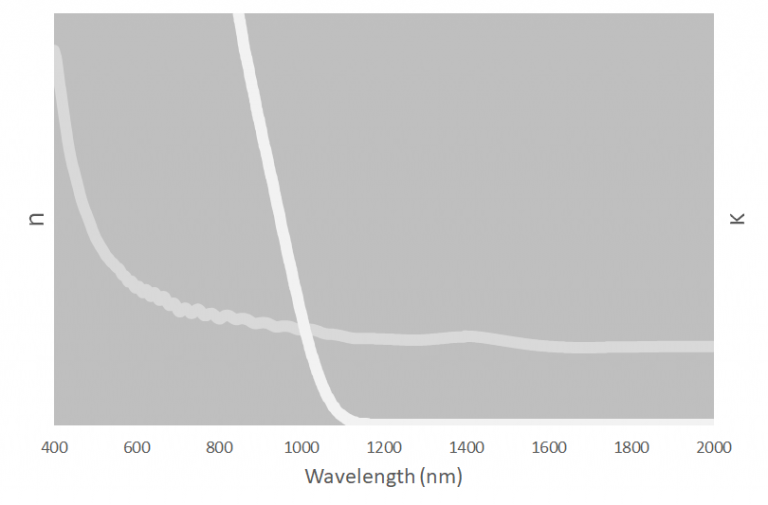 【VIS+NIR】nkデータ of a-Si:D膜 | 宇都宮大学大学院 情報電気電子システム工学プログラム 依田研究室
